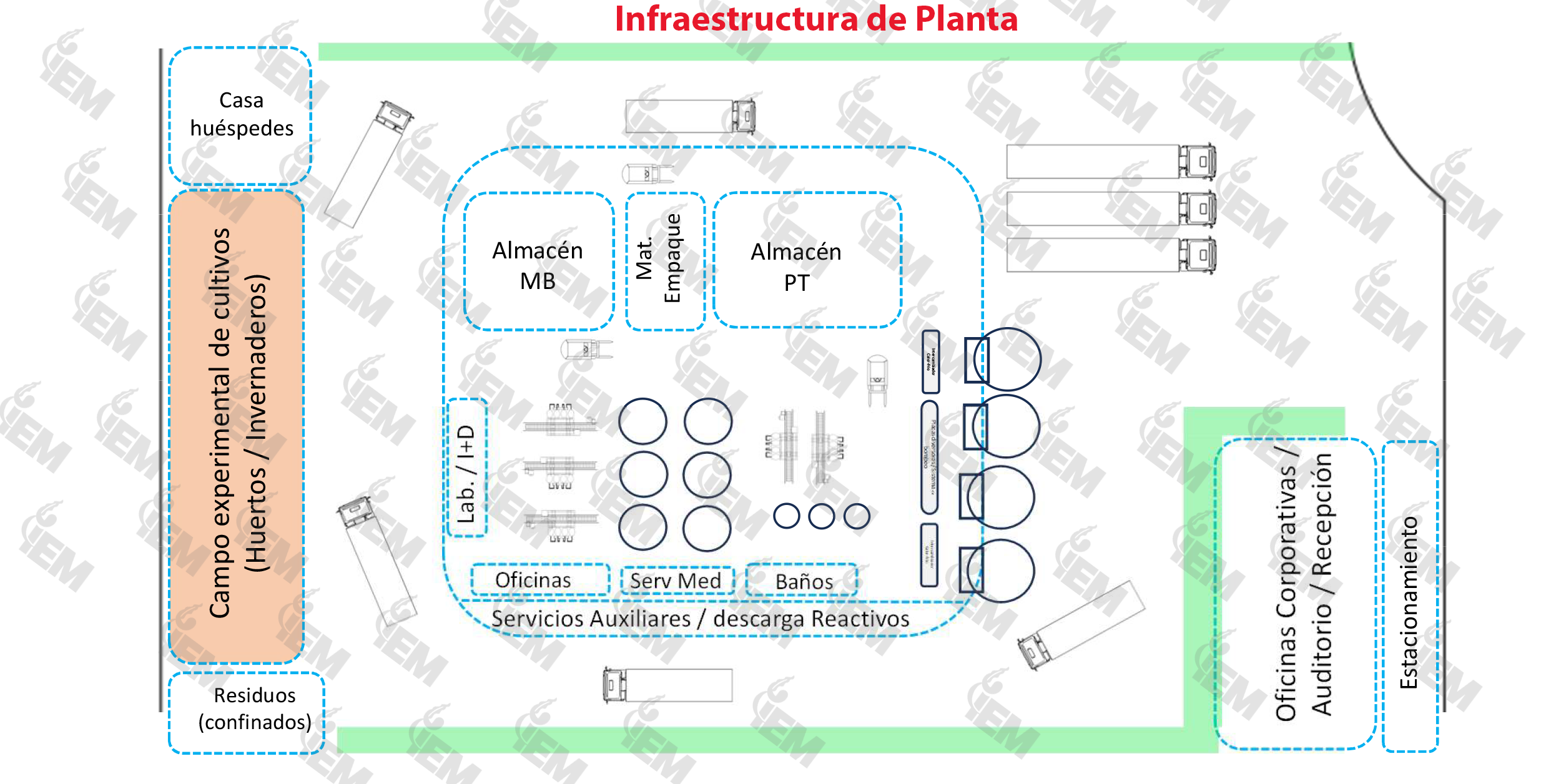IEM Implementaciones Estratégicas Marinas S.A.P.I. de C.V.